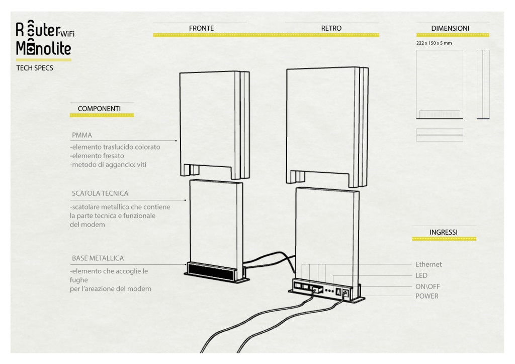 MonoLite Router – arcHITects srl
