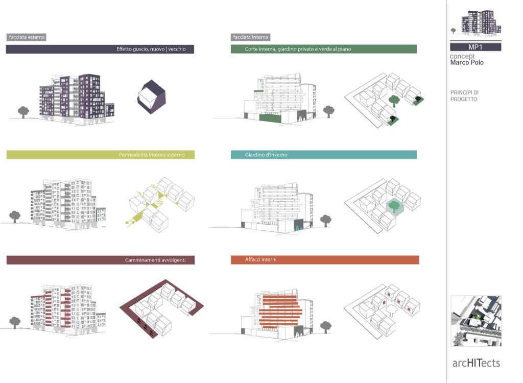 10 story residential building – arcHITects srl